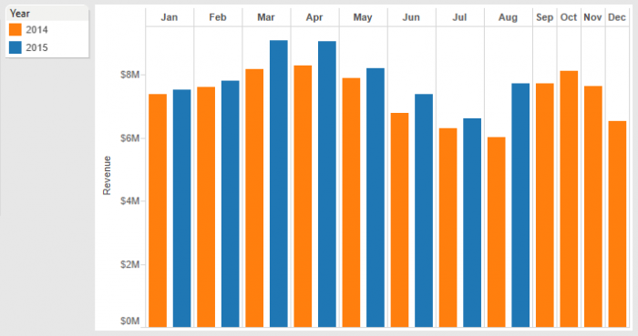 YOY-bar-chart - Home Australia - MYOB & Reckon conversions to Xero ...